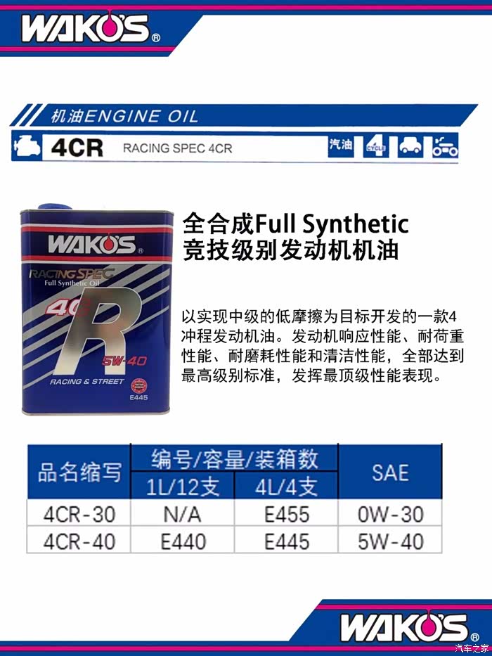 【图】专治疑难杂症—— WAKO’S品牌介绍_机油论坛_汽车之家论坛