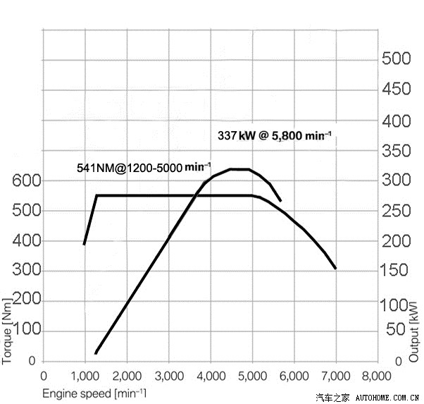 【图】【原创】解析B48，宝马还有更牛的发动机_宝马3系论坛_汽车之家论坛