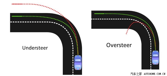 【图】什么是OverSteer，什么是UnderSteer_陆风X8论坛_汽车之家论坛