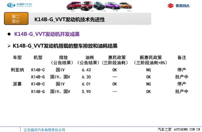 【图】依葫芦画瓢@昌河铃木K14B-G_VVT发动机介绍_欧力威论坛_汽车之家论坛