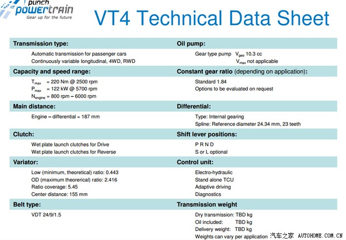 【图】邦奇CVT VT2 VT3 VT4技术参数表（翻译了部分、纠错）_瑞风S3论坛_汽车之家论坛
