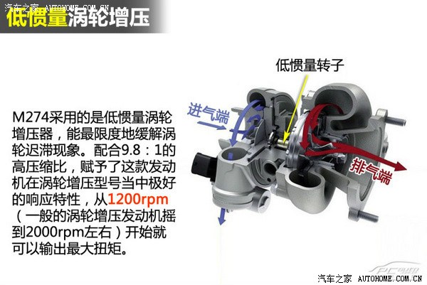 【图】【买老款还是买新款】M271和M274优缺点对比从技术上给你答案_奔驰E级论坛_汽车之家论坛