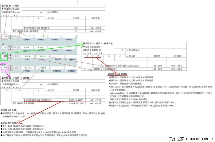 【图】读好你的手册，读懂5053-数据流篇_宝来经典论坛_汽车之家论坛