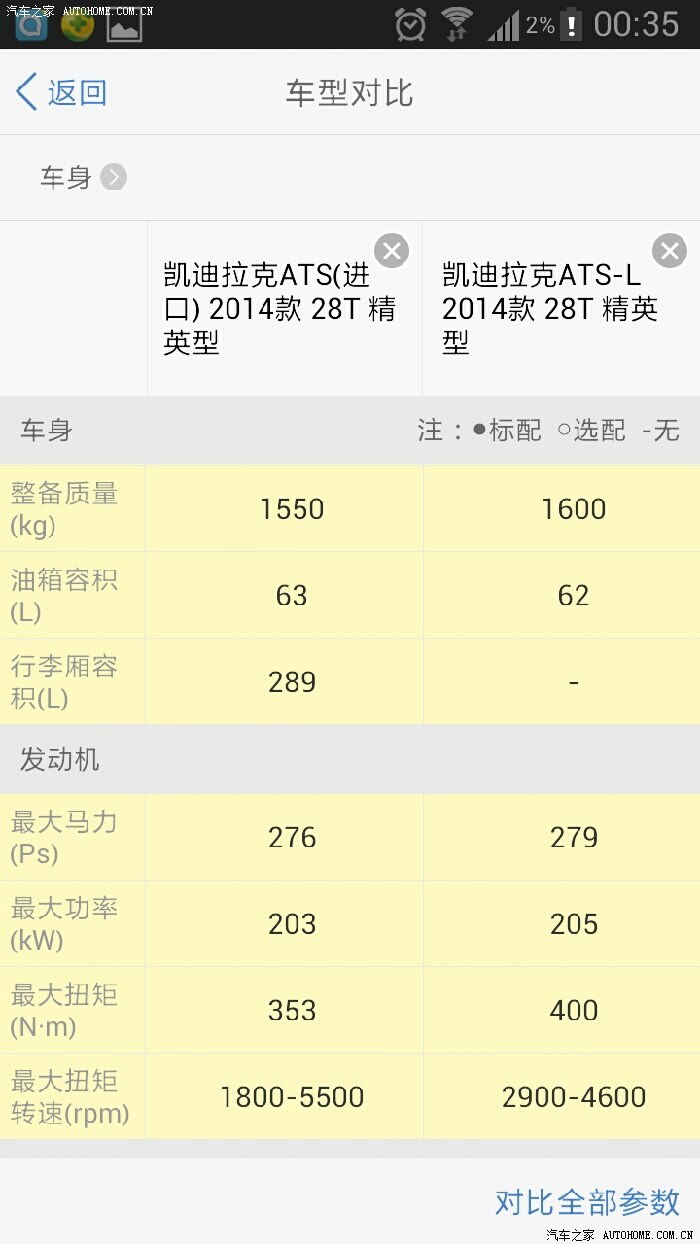【图】关于ATS-L与ATS的几个明显区别，大神来谈谈（跪求解答）_凯迪拉克ATS/ATS-L论坛_汽车之家论坛