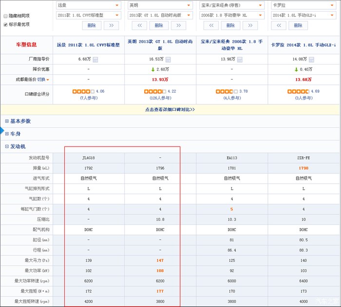【图】合资凭什么看不起自主？解读吉利4G18发动机。（非托非黑）_吉利GX7论坛_汽车之家论坛