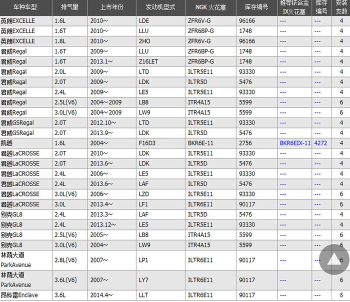 【图】NGK火花塞 ILTR5E11和ILTR5D京东299-80可惜5E11没货5D通用吗_君威论坛_汽车之家论坛