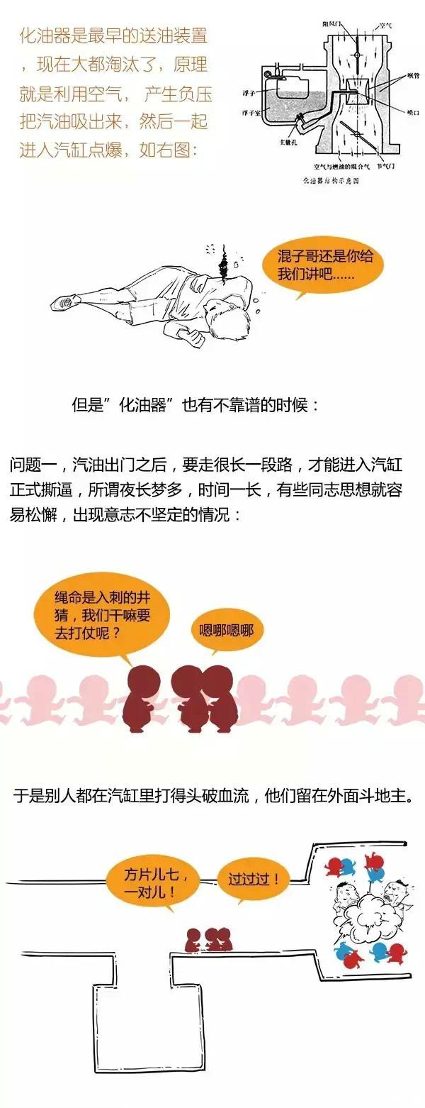 【图】什么叫缸内直喷，看完漫画你就懂_起亚K3/K3S论坛_汽车之家论坛